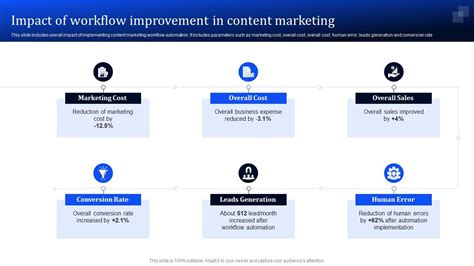 F820 Impact Of Workflow Improvement In Workflow Improvement To Enhance