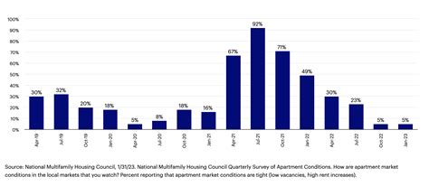 Above The Noise Sorting Through The Us Markets Conflicting Signals