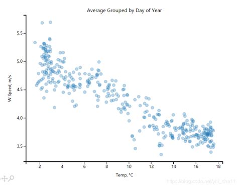Python绘图 D3js 和echarts、graphviz绘图d3 Graphviz Csdn博客