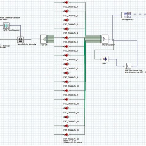Simulation Layout In Optisystem Download Scientific Diagram