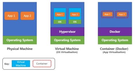 Deploy A Net Core Api With Docker Dotnet Playbook