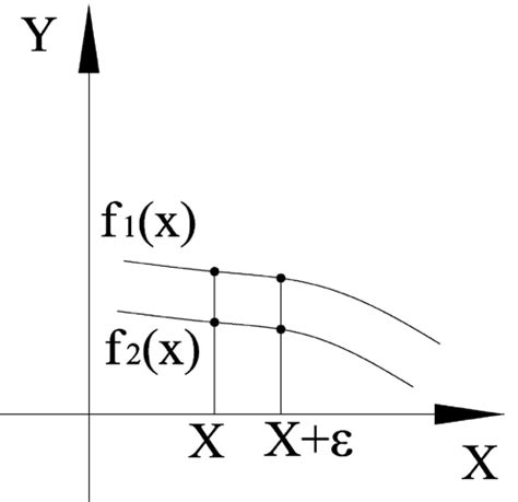 Represents The Parallel Functions Download Scientific Diagram