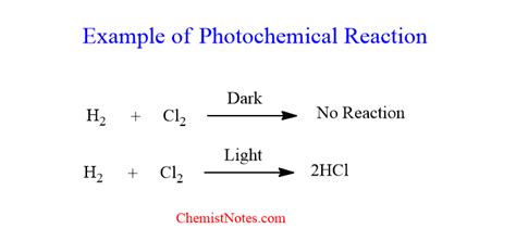 Photochemical Reactions Photochemical Vs Thermochemical Reaction Chemistry Notes