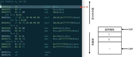 Function Calling Conventions In C SoByte