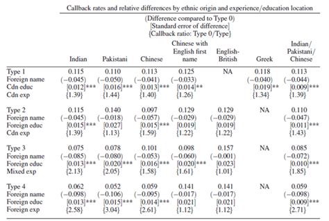 Rcpp Vs Julia Rrstats