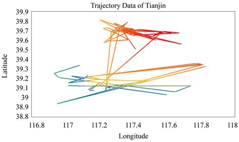 Seiarn Intelligent Early Warning Model Of Epidemic Spread Based On