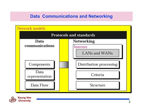 Chapter 1 Introduction Data Communication And Networking Pdf