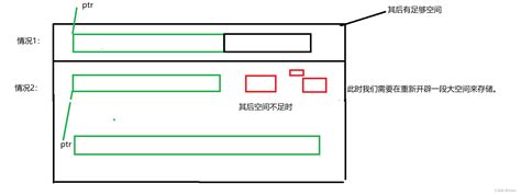 C语言——动态开辟内存空间的函数c语言开辟空间 Csdn博客