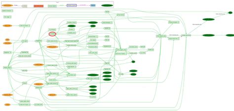 Achieving Flow State The Journey Of Re Architecting A Data Pipeline Achieving Flow State The Journey Of Re Architecting A Data Pipeline