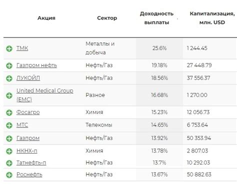 Топ 10 компаний по дивидендной доходности в 2023 году Пикабу