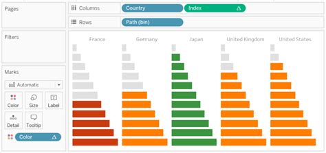 Tableau QT Pyramid Step Chart Toan Hoang