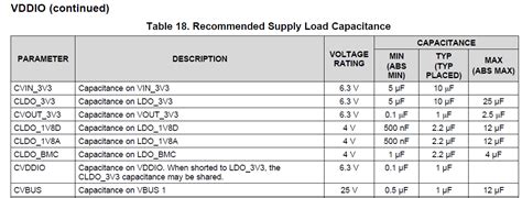TPS Asking For The TPS VBUS Cap Design Interface Forum Interface TI E E Support