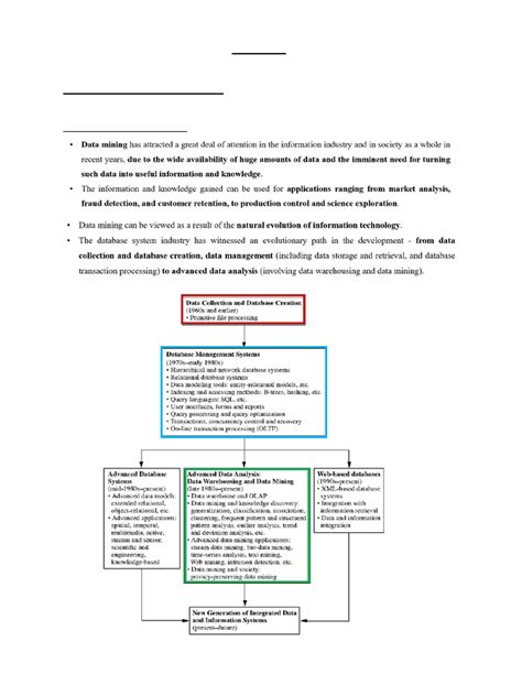 Chapter 2 Introduction To Data Mining Exploration And Pre Processing Pdf