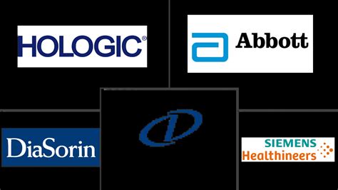 Std Diagnostics Market Sexually Transmitted Disease Testing Size