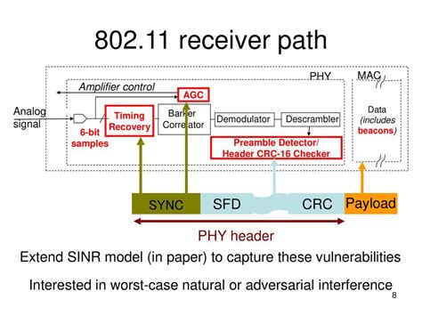 understanding and mitigating the impact of rf interference on ppt download