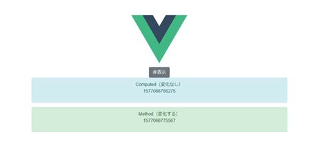 Vuejs Computed算出プロパティの使い方 Mebee