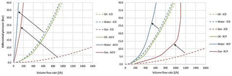 Energies Free Full Text Data Driven Proxy Models For Improving