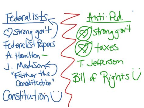 Federalist Vs Democratic Republicans Venn Diagram 39 Democra