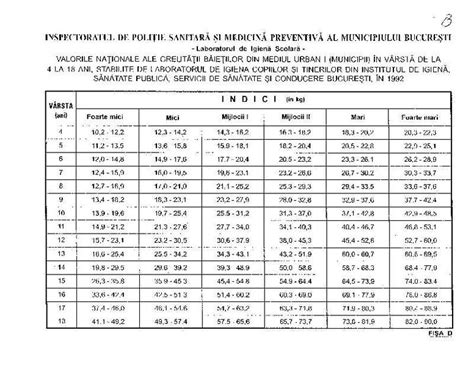 Grafice De Crestere Sanatatea La Copii