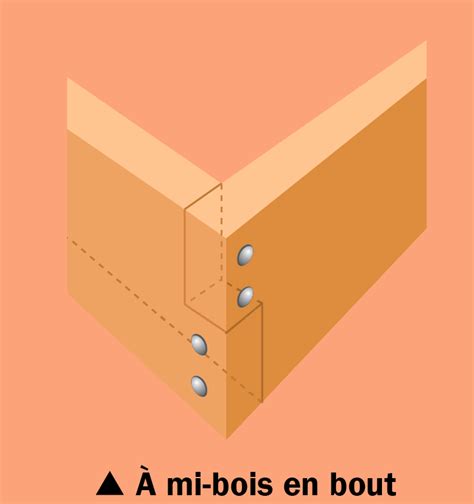 Assemblages Bois Cours Btp