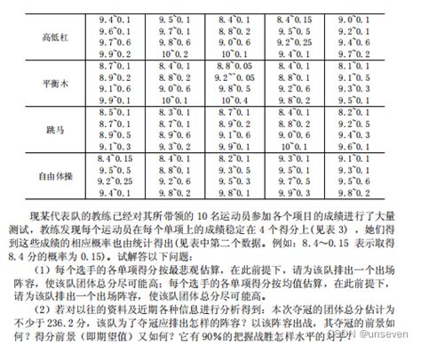 数学建模练习——整数规划整数规划算法模型训练 Csdn博客