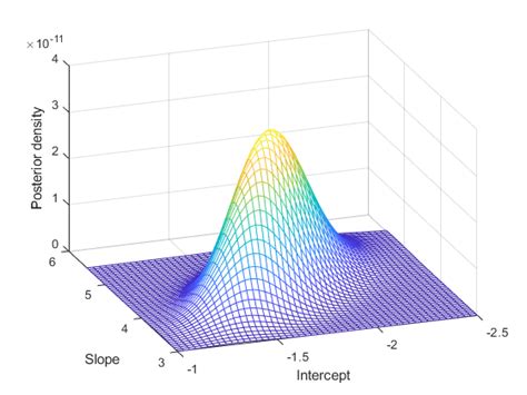 Bayesian Analysis For A Logistic Regression Model Matlab And Simulink