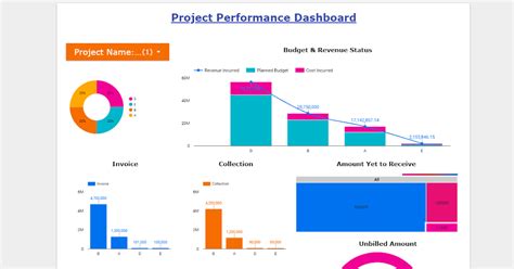 Project Performance Dashboard