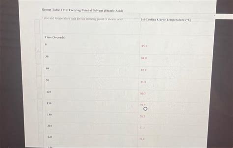 Please Help Me For The Freezing Curve Using This Chegg Com