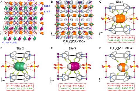 Programmed Fluorine Binding Engineering In Anion Pillared Metal Organic Framework For Record