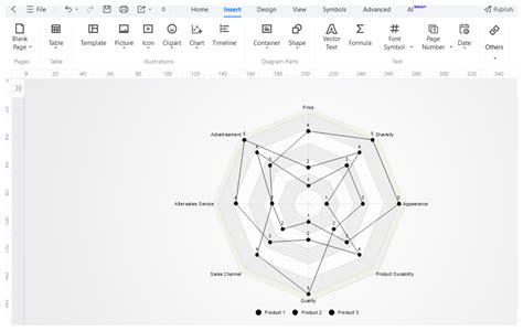 Free Radar Chart Maker