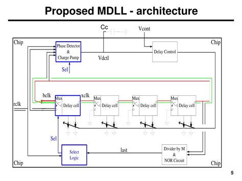 Ppt A 400 Mhz 0934ps Rms Jitter Multiplying Delay Lock Loop In 90 Nm Cmos Process Powerpoint