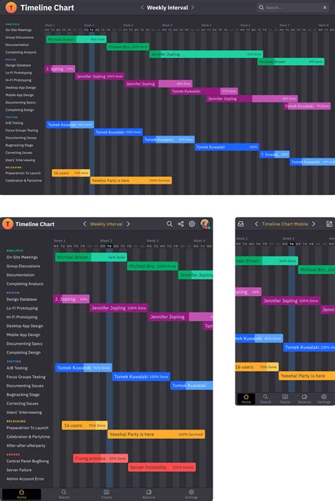 Cohort Charts Inspiration — Graphs And Infographics Templates Figma Ui Kit