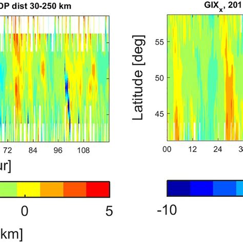 Pdf Estimation Of Spatial Gradients And Temporal Variations Of The Total Electron Content