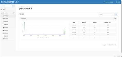 springboot 3 1 7 集成sentinel springboot3 sentinel csdn博客