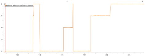 Estimator Selector Output Is Missing Information · Issue 21457 · Px4px4 Autopilot · Github