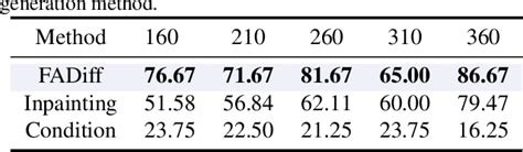 Floating Anchor Diffusion Model For Multi Motif Scaffolding