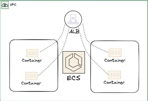 Vinay Kadlag On Linkedin Projectdescription Servicesused Aws