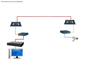 Fiber Optic Jual Patch Cord