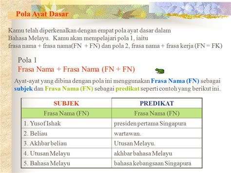 Pola Ayat Frasa Nama Frasa Sendi Nama Latihan Pola Ayat Pt3