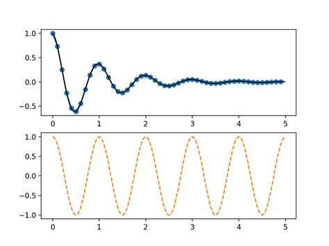 Two Subplots Using Pyplot — Matplotlib 3107 Documentation