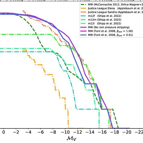Cumulative Luminosity Function Of The Milky Way Satellites Computed