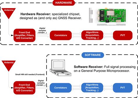 Filesw Receiver Approachpng Navipedia