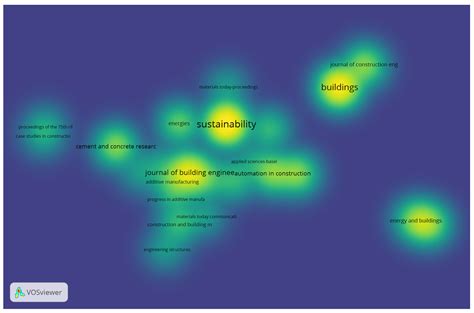 Buildings Free Full Text Bibliometric Analysis Of Personalized 3d Printed Concrete Based