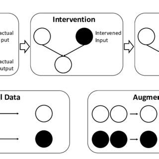 Pdf Causal Inference In Recommender Systems A Survey And Future