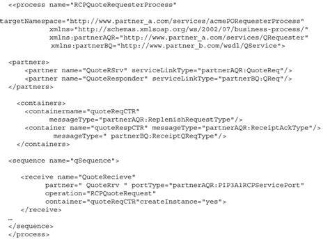 Part Of The Crpprocessbpel Download Scientific Diagram