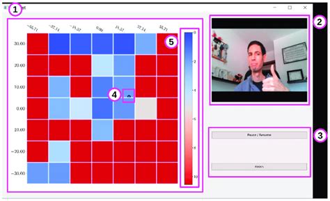 Log In View Of The Developed Application It Is The First Window Download Scientific Diagram