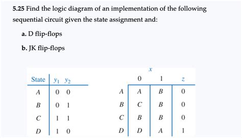 Solved 5 25 Find The Logic Diagram Of An Implementation Of Chegg