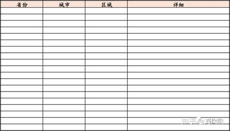 Python提取详细地址中的省市区 操作excel系列 知乎