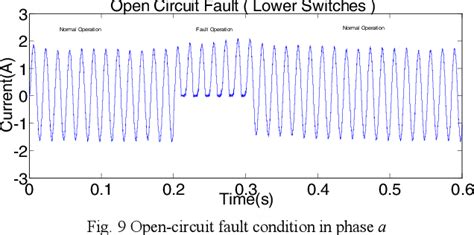 Figure 2 From Open Switch Faults Analysis In Voltage Source Inverter Using Spectrogram