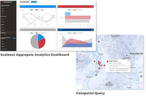 Product Features Data Aggregation And Visualization ScaleOut Digital